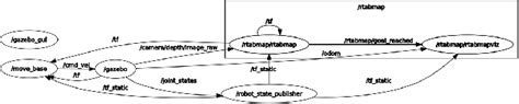 Figure 2 From Indoor 3d Mapping Using Rgb D Camera Semantic Scholar