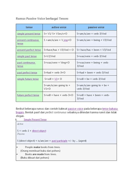 Rumus Passive Voice Berbagai Tenses Pdf Grammatical Tense Perfect