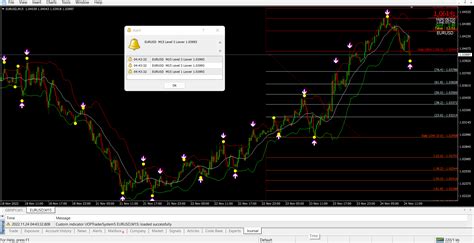Uop Binary Options Indicator Gregs Forex Trading
