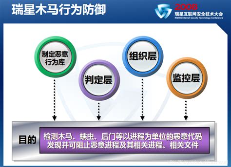 当人工智能遇上安全 5基于机器学习算法的主机恶意代码识别研究eastmount Github Csdn博客