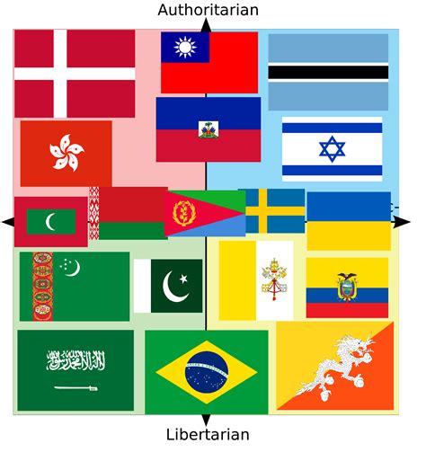 Where The Compass Should Live Based Solely On Flag Color R