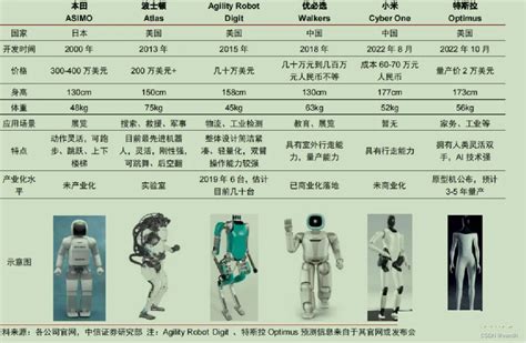 1、为什么要研究机器人人形机器人poppy Csdn博客