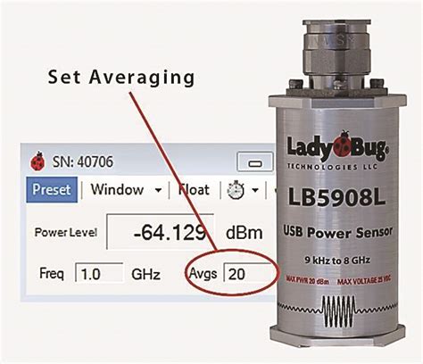 Nothing Average About Power Sensor Averaging What You Need To Know Microwave Product Digest