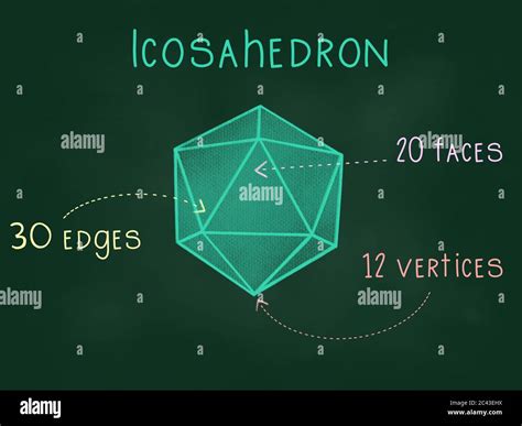 triangular pyramid faces edges vertices