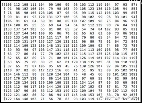「cs231n」图像分类 knn与线性分类器 知乎