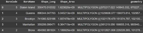 Python 使用geopandas绘制地理空间数据极客笔记