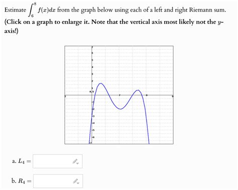 Solved Estimate The Left And Right Riemann Sums Chegg