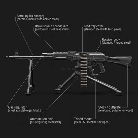 Rpk 16 Machine Gun Army Index