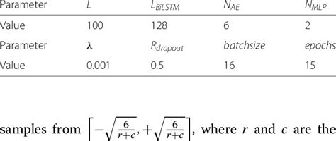 parameter values of the model in the experiments download scientific