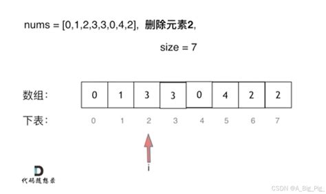 27移除元素27 移除元素中filter错误 Csdn博客