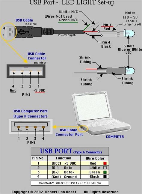 Simple Ospf Routing Protocol Configuration Single Area Packet Tracer Artofit