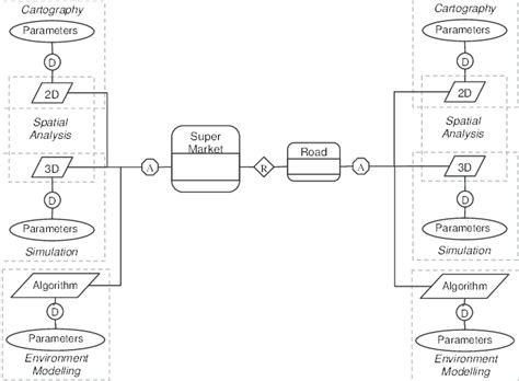 Specification Of Entities And Aspects Joined In Conceptual Modelling Download Scientific Diagram