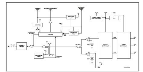 Flyback Switcher Ics With On Chip Usb Pd Controller Power Electronics