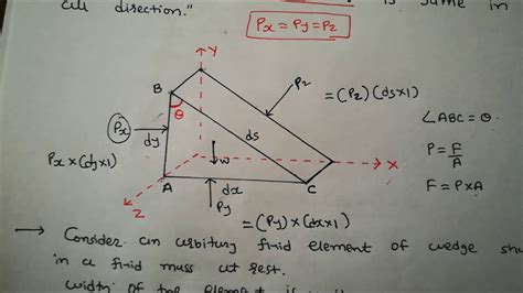 Pascals Principle Diagram