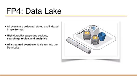 Cloud Native Patterns Using Aws Pdf