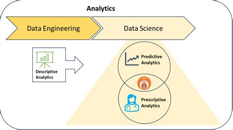 From Analytics To Gen AI Understanding The AI ML Foundations Of LLMs AI