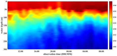 Remote Sensing Free Full Text Two Step Correction Based On In Situ