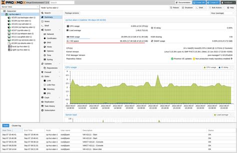 New Job New Tech The Arcterjournal