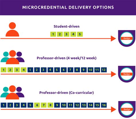 Faculty Digital Fluency And Innovation At Acc