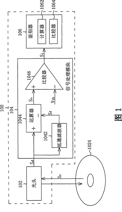 optical disc type determining apparatus and method thereof eureka