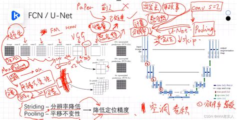 车道线分割项目车道线分割 模型 Csdn博客