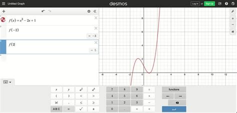 Consider The F X Cos X C Function Shown In The Figu SolvedLib