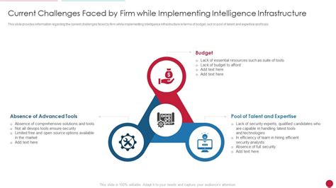 facilitating it intelligence architecture current challenges faced by