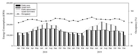 Buildings Free Full Text Energy Consumption Analysis Using Weighted Energy Index And Energy