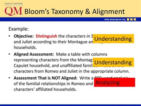 Standard 2 Alignment And Blooms Taxonomy Pptx Educational