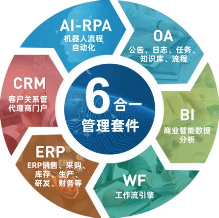 深圳市思普达软件系统有限公司 IC设计管理软件 商业保理公司业务系统软件 IC进销存软件 集成电路IC设计ERP 芯片设计管理软件