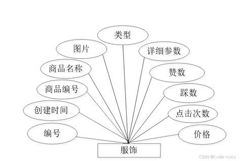 舞蹈交流平台基于springbootvue的古典舞在线交流平台的设计与实现源码数据库文档 Csdn博客