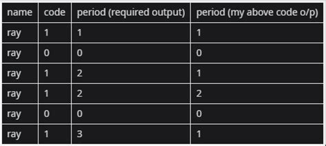 Python Generate A Column In Pandas Based On Another Column Dataframe Stack Overflow