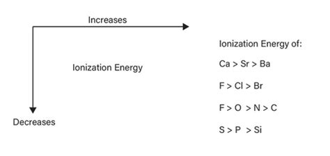 Quantum Numbers In Atoms Atomic Structure Fundamentals Wave Properties Overview Periodic