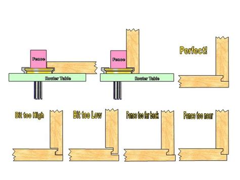 1 Pc 1 4 Shank Drawer Lock Joint Making Router Bit Sct 888 4861543136757 EBay