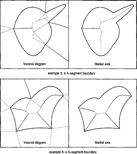 figure 2 from voronoi diagram and medial axis algorithm for planar