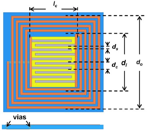 Schematic Diagram Of The Lc Gas Sensor Download Scientific Diagram