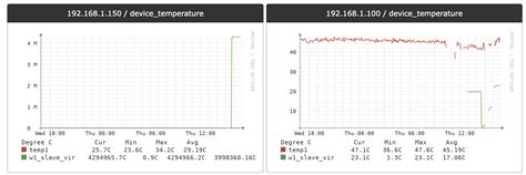 Ds18b20 Temp Sensor Custom Oid Help Help Librenms Community