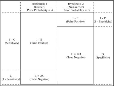 Bayesian Analysis Basicmedical Key