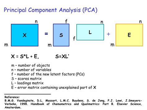 PDF Principal Component Analysis PCA Politechnika Gdańska chem CEEAM Dokumenty