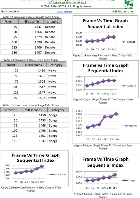 Table 4 From Matrix Based Sequential Indexing Technique For Video Data