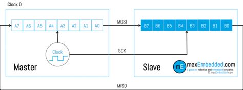 分享8种stm32单片机常用的通信协议 与非网