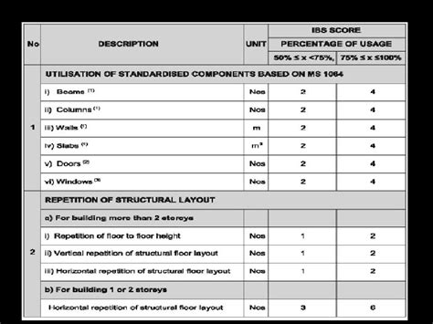 Ibs Score Calculation Examples Kaedah Penilaian Ibs Content