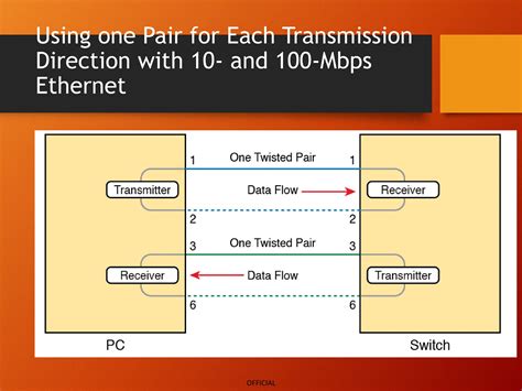 CCNA 200-301 Chapter 2-Fundamentals of Ethernet Lans.pptx