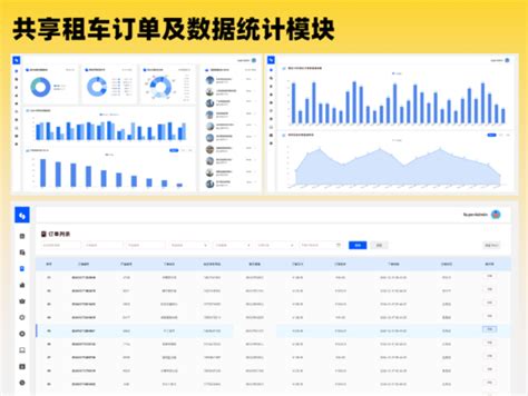 共享租车订单及数据统计分析模块