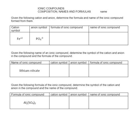Solvedionic Compounds Composition Names And Formulas Name Given The