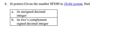 Solved 6 6 Points Given The Number Fe00 In 16 Bit