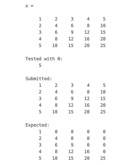 Multiplication Table Rmatlab