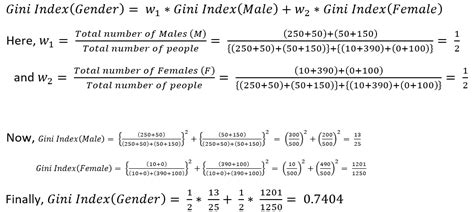 Gini Impurity A Z Decision Tree Favtutor