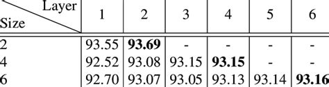 Quantitative Evaluation Of Decoder Size And Different De Coder Layer Download Scientific