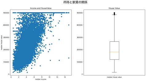 Matplotlib応用編 データ可視化入門